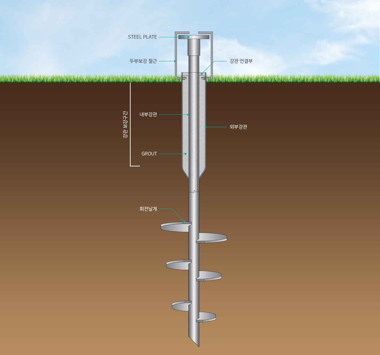 마이크로파일 특허공법 / 티쉐어건설㈜